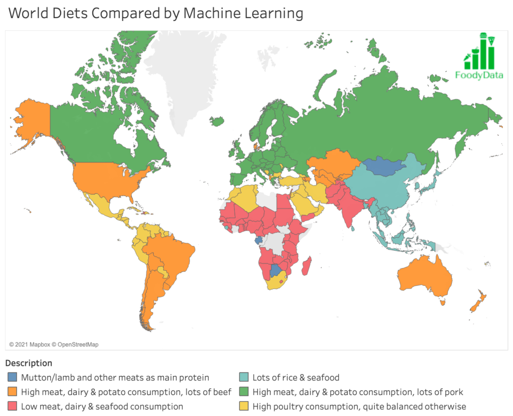World Diets Compared by Machine Learning – FoodyData